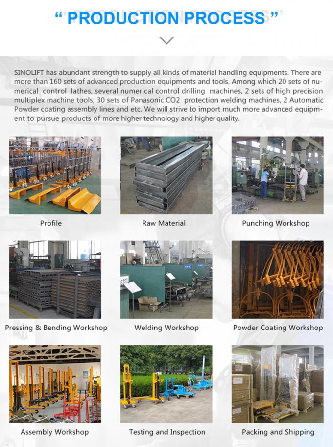 China Shanghai Sinolift Mechanical and Electrical Equipment Co., Ltd ...